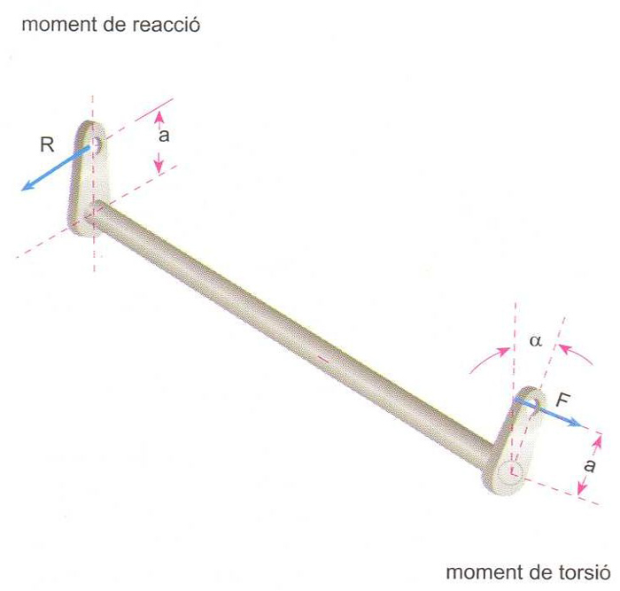 barra de torsió | enciclopedia.cat