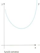 funció convexa | enciclopedia.cat