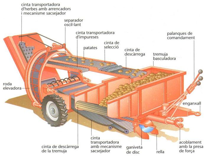 màquina recol·lectora | enciclopedia.cat